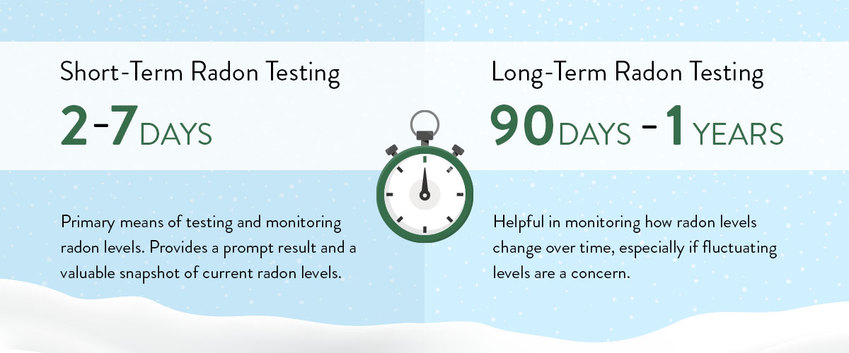 Why Radon Testing Is Crucial During Cold Months - SWAT Environmental
