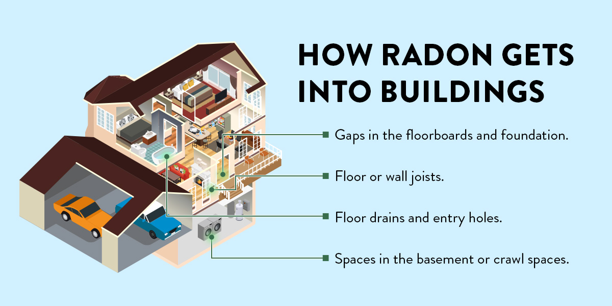 How Radon Gas Contributes to Lung Cancer